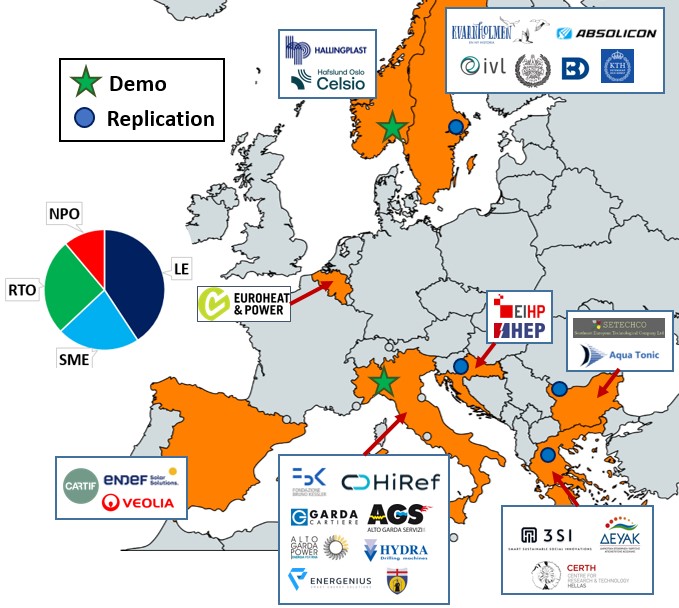 USES4HEAT – Underground Large Scale Seasonal Energy Storage for Decarbonized and Reliable Heat | KTH